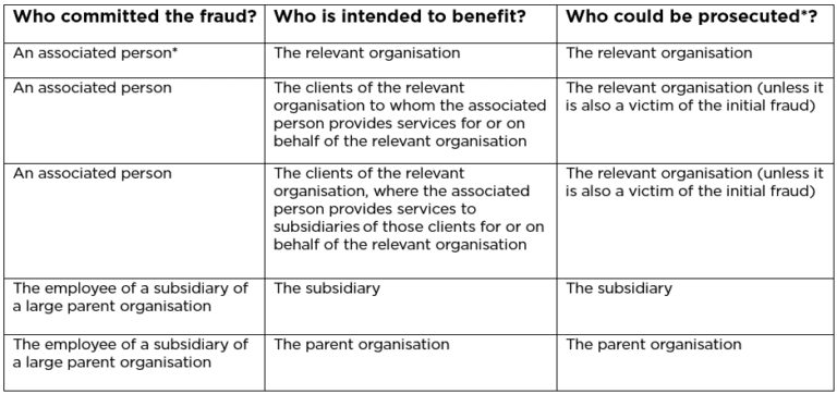 Failure to prevent fraud offence. - PEM